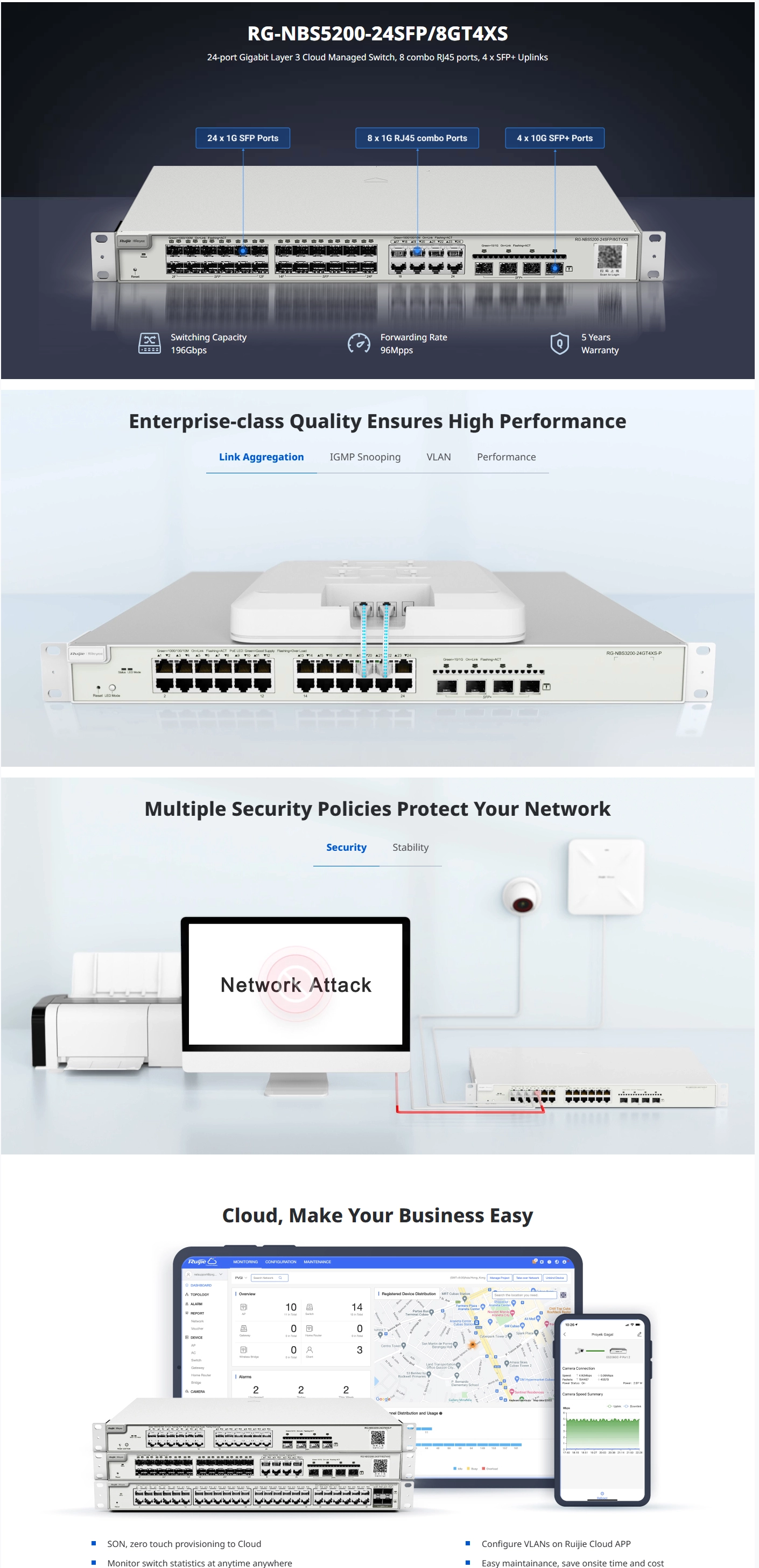 Ruijie Reyee Gigabit Managed Switch, RG-NBS5200-24SFP/8GT4XS ...